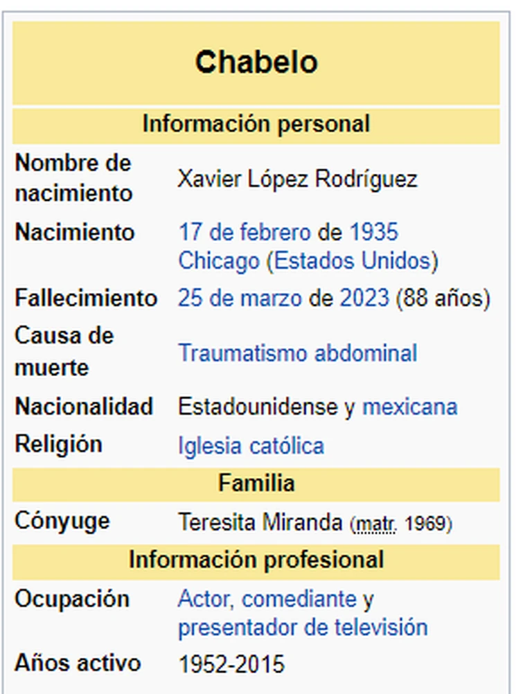 Murio chabelo | Fandom