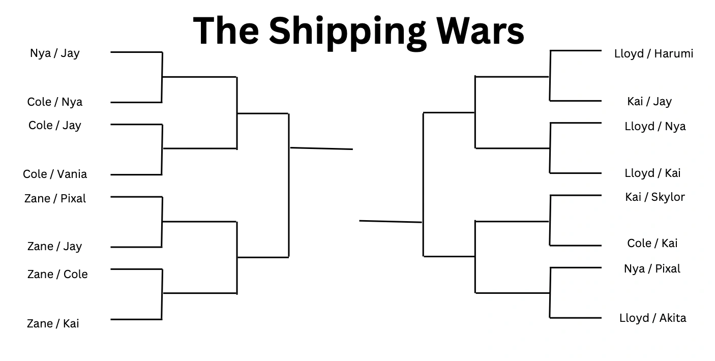 Ninjago Shipping Bracket | Fandom