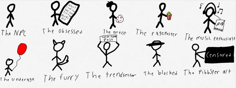 Types of people on the bfdi wiki part 2 | Fandom