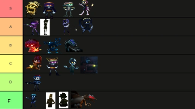 I made an MD character tierlist | Fandom