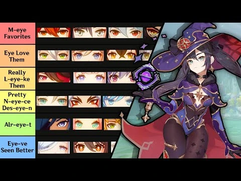 The eye tier list~ | Fandom
