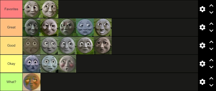 My Duck Faces Tier List ratings | Fandom