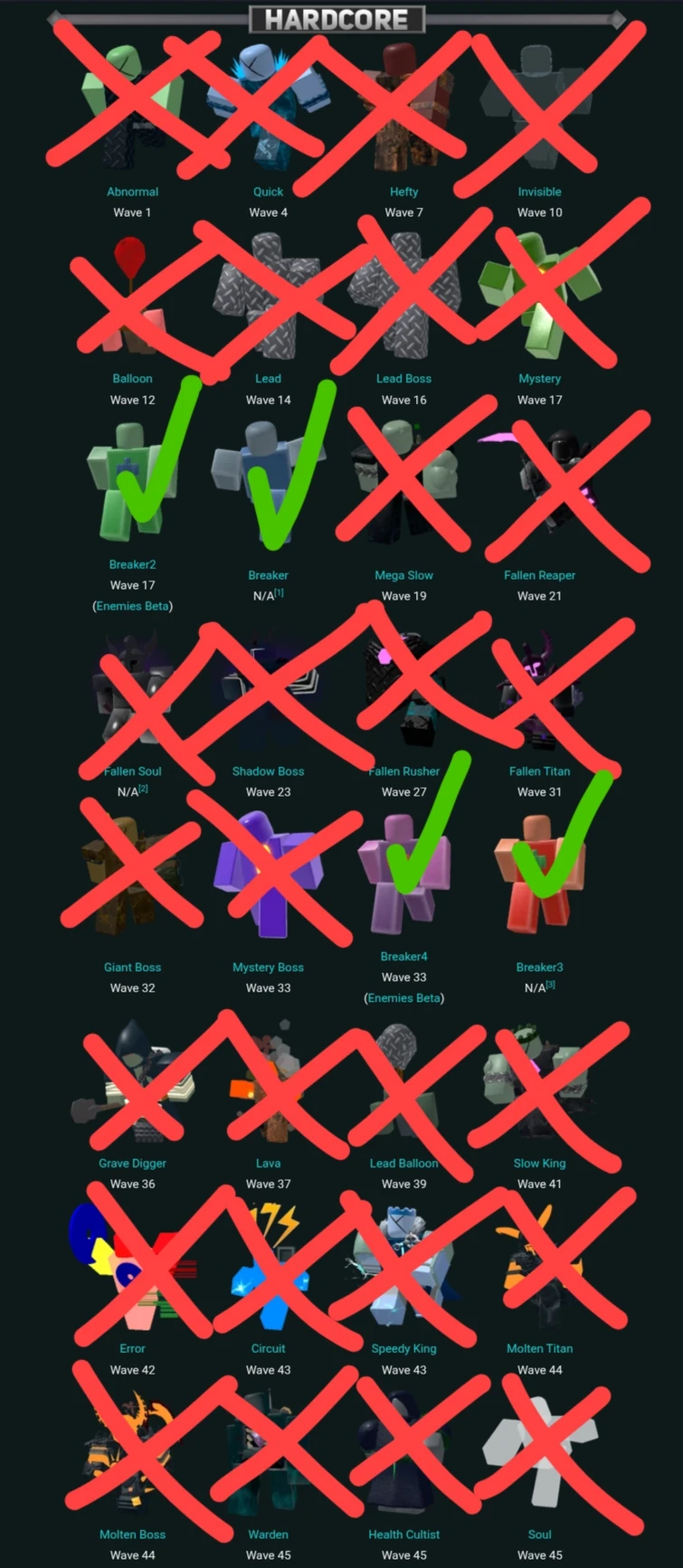 Every Enemy (Currently) With a Stunned Animation | Fandom