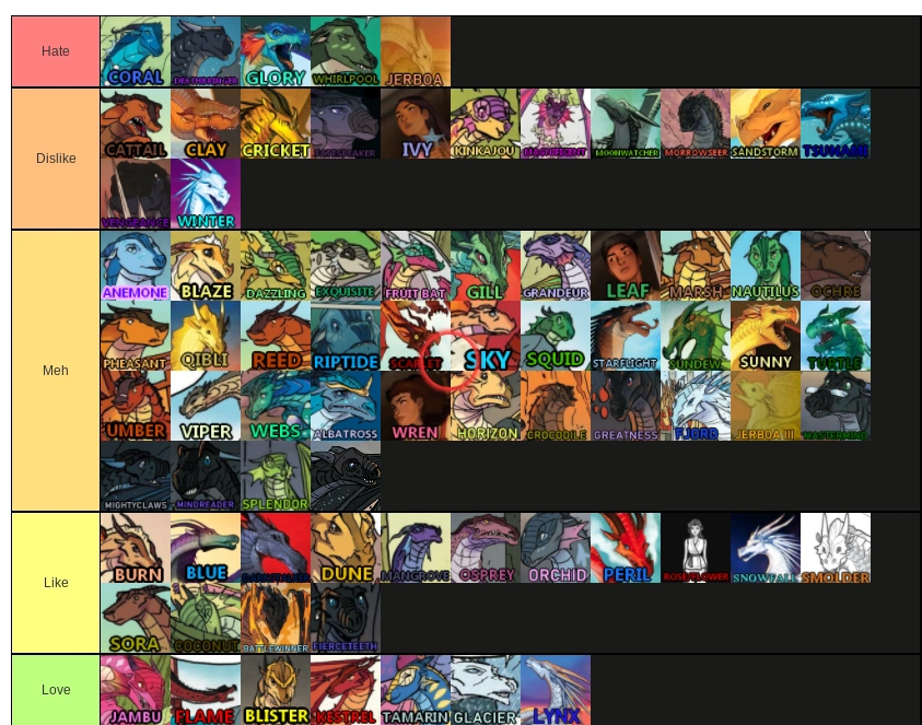 Tier time :D | Fandom