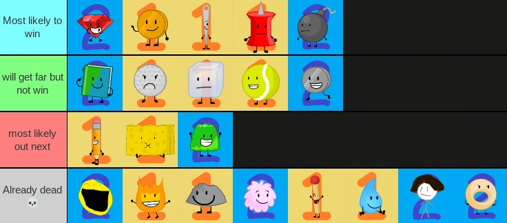 Bfdia (my prediction) (Spoilers to the results to episode 9) | Fandom