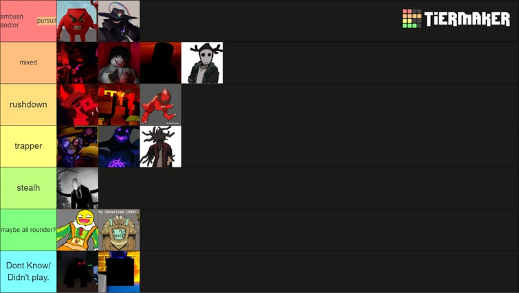 ranking upcoming killers based on what type of killer i think they can ...