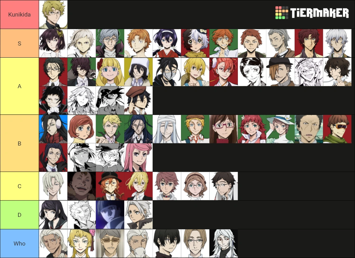 Bsd tier list 😛 | Fandom