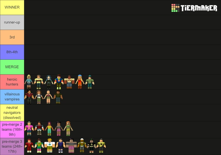 Discuss Everything About Total Roblox Drama Wiki | Fandom