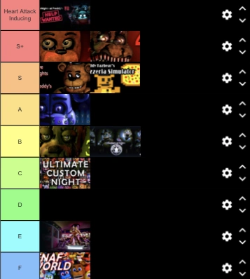 Rating every FNaF game by how scary it is | Fandom