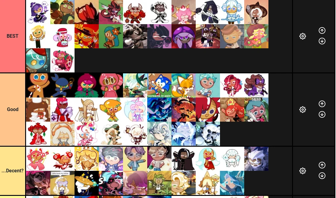 The most low-quality tier list you'll ever see. | Fandom