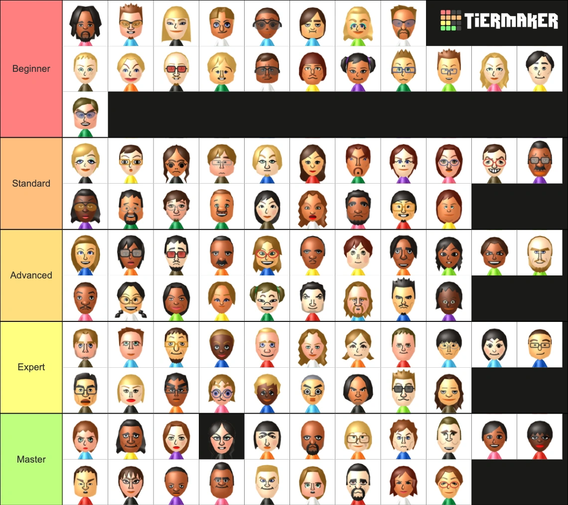 How the CPUs should've been classified in Wii Party (IMO) | Fandom