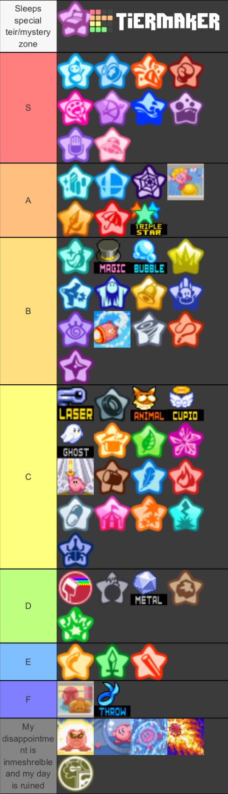 My Kirby copy ability tier list | Fandom