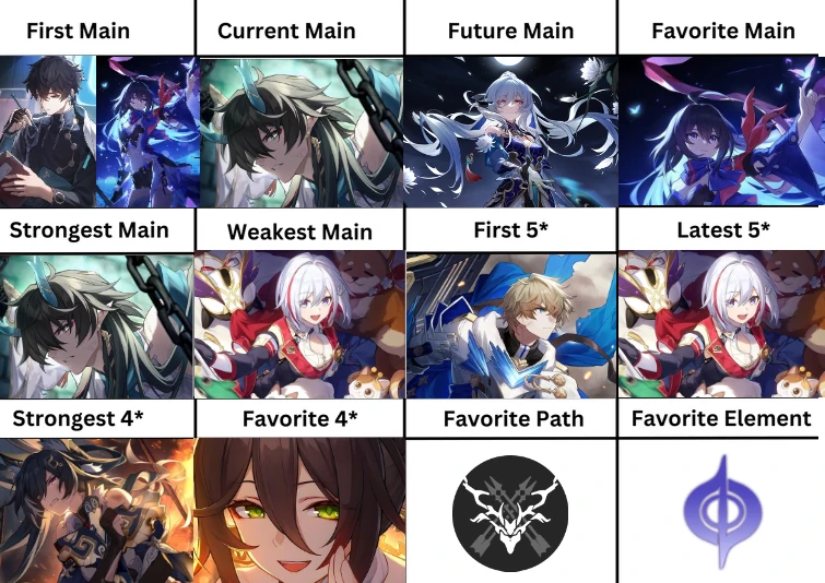 mains thing + template :D | Fandom