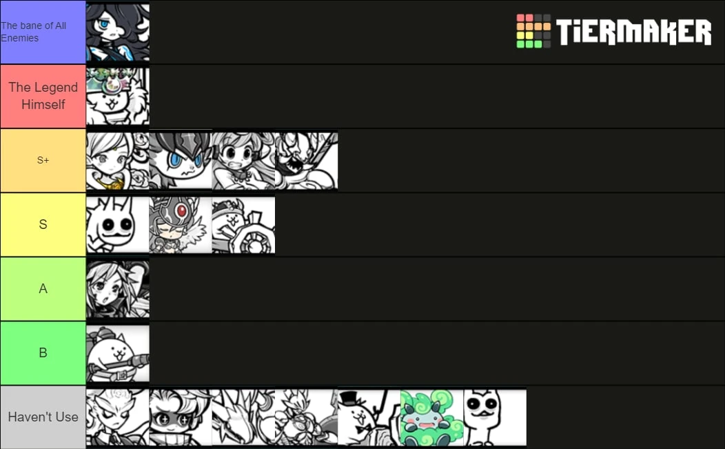 My Uber Tier List (Ubers that I own) | Fandom