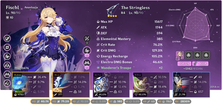 what's that one website/other everyone uses to show their builds | Fandom
