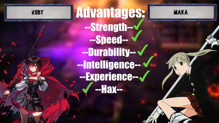 Results of ruby vs maka | Fandom