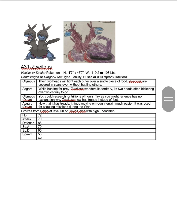 Oh boy! Unova forms. This could be lengthy! | Fandom