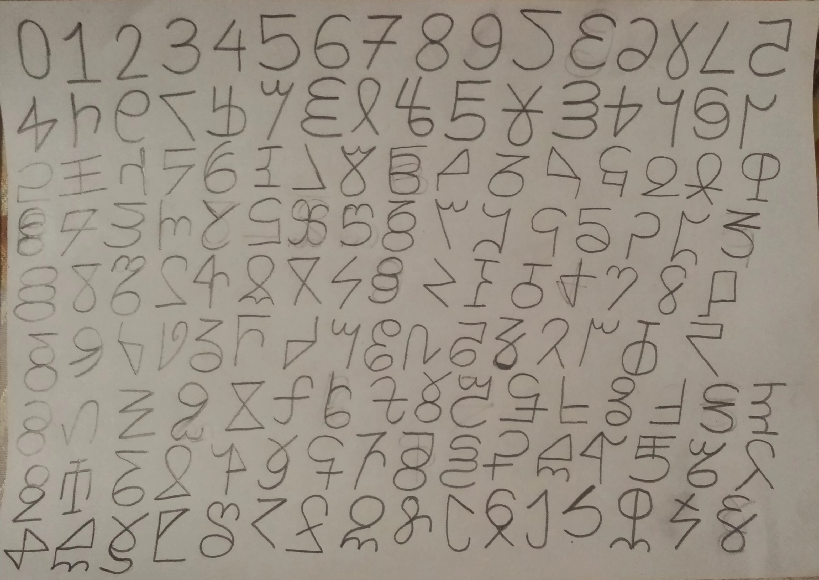 I updated the Daskarian numerals again. | Fandom