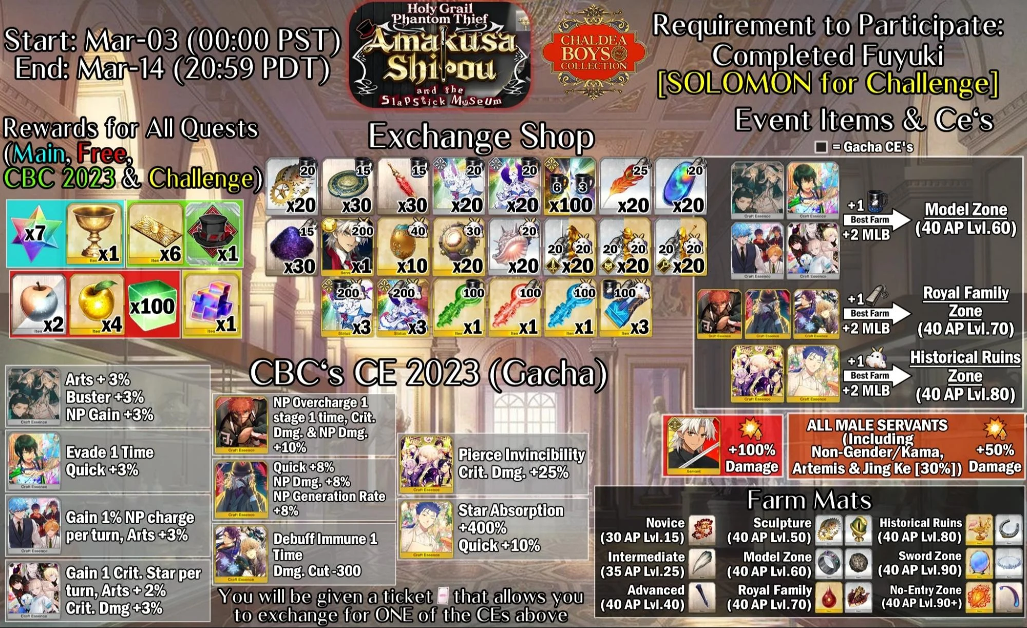 Phantom thief guide | Fandom