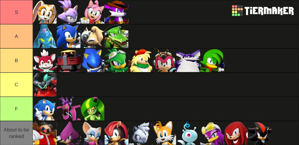 Sonic tier list ranked by the fandom [Part 2] | Fandom