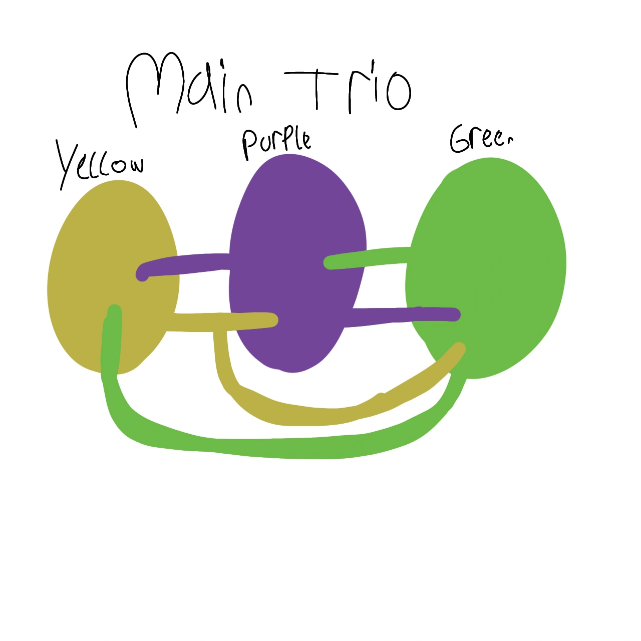 Tailor precure trio color: purple yellow green | Fandom