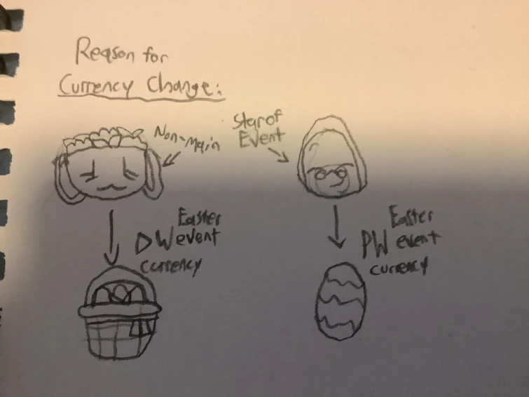 Turning Eggson into a Main Character! (Birthday Special) | Fandom