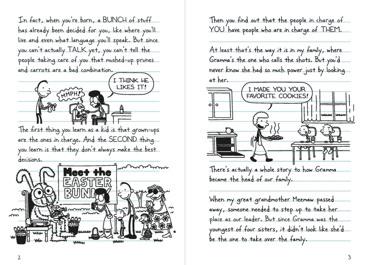 Discuss Everything About Diary of a Wimpy Kid Wiki | Fandom