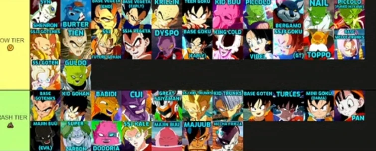 Sparking Zero DP tier list | Fandom