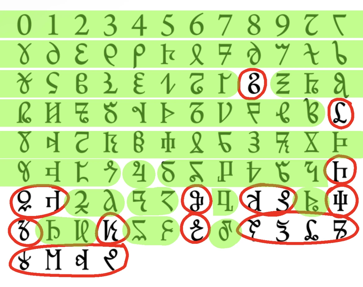Need help with Argam Number Lore | Fandom