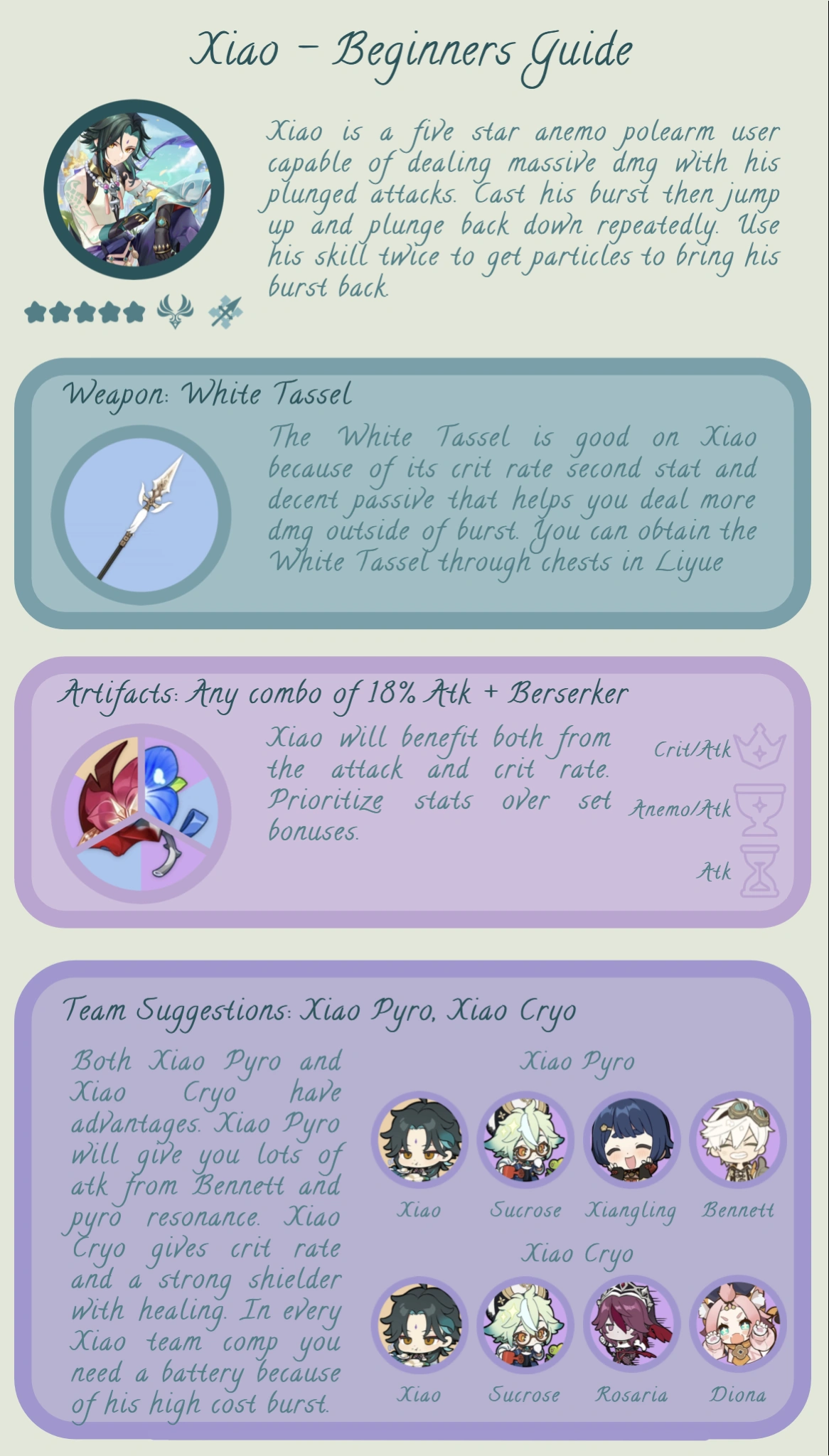 Beginners Guide to Xiao | Fandom