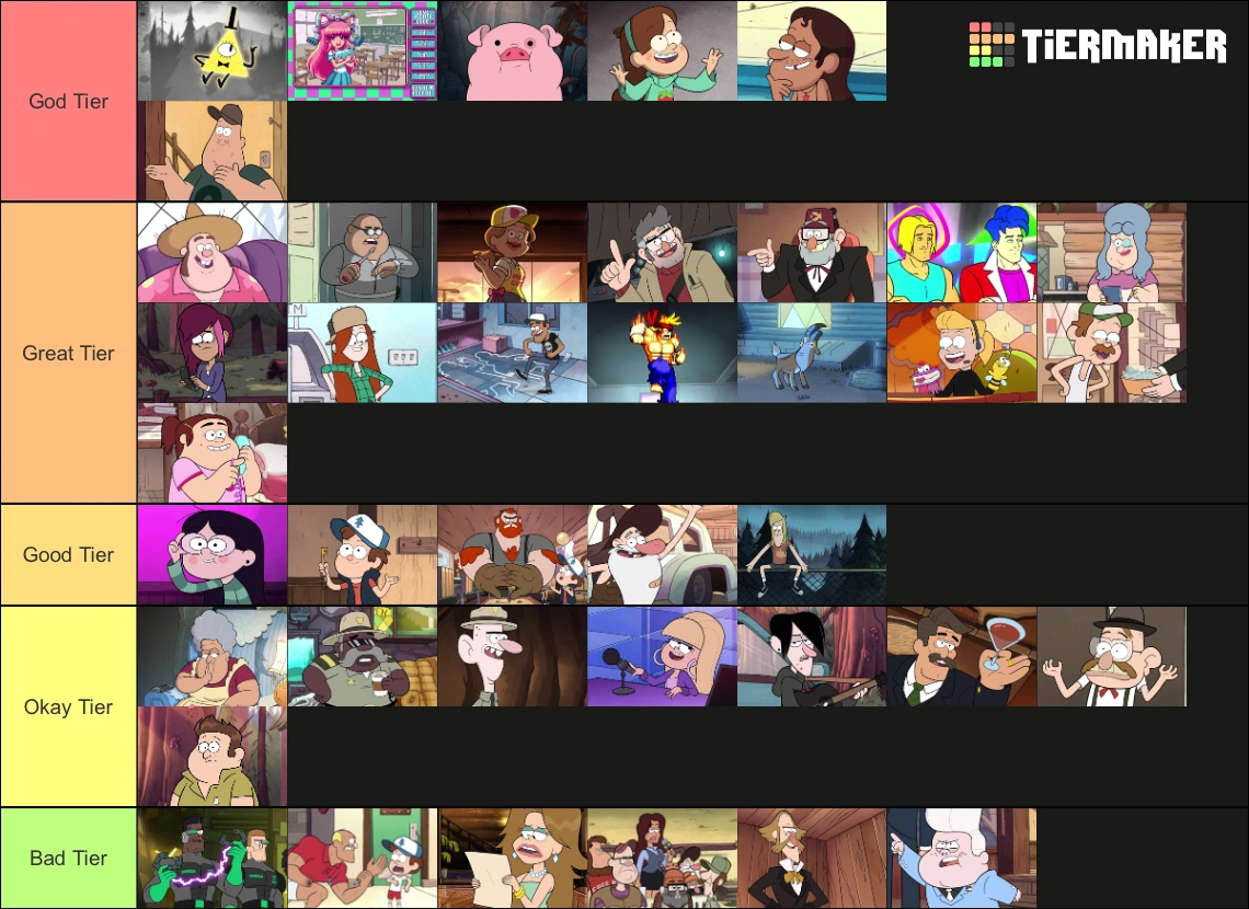 My gravity falls character tier list | Fandom