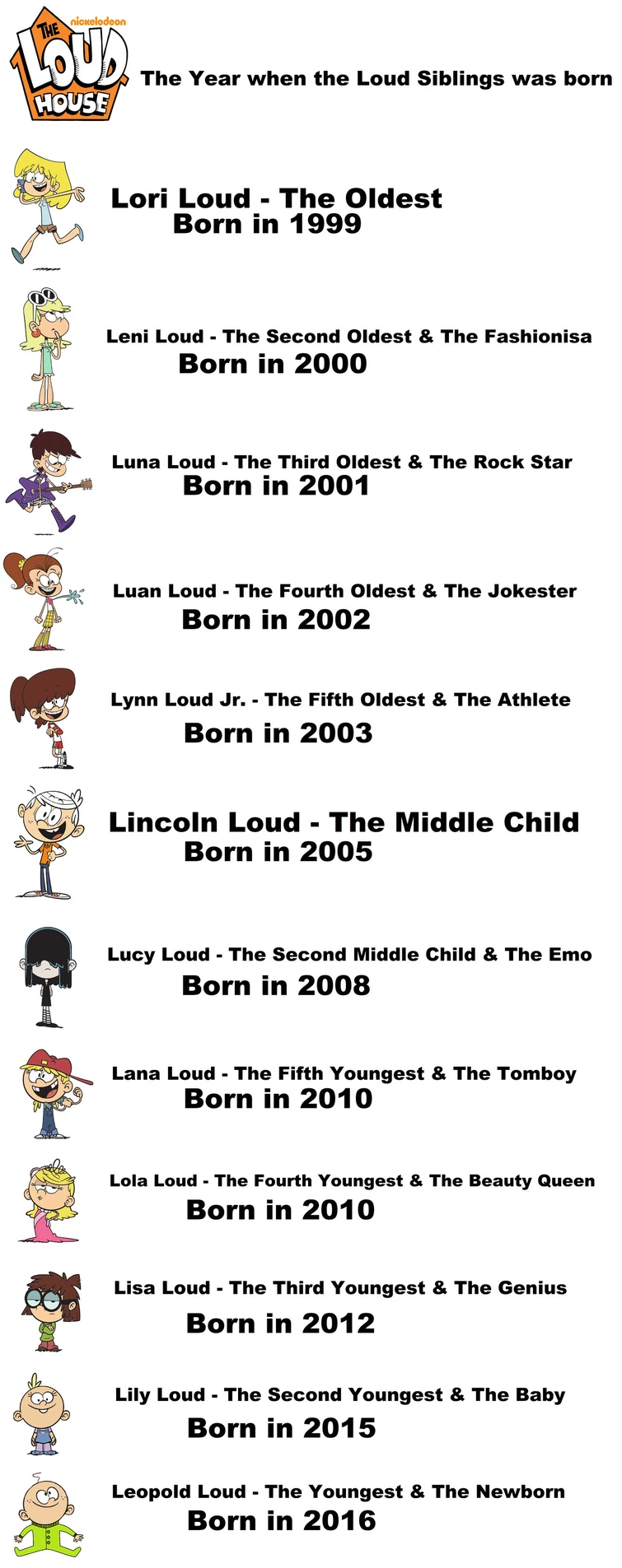 Part 1 Of Loud House Birthdates (My Version) | Fandom