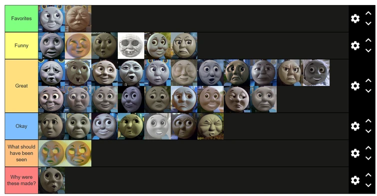 My tier list of thomad the tank engine face | Fandom