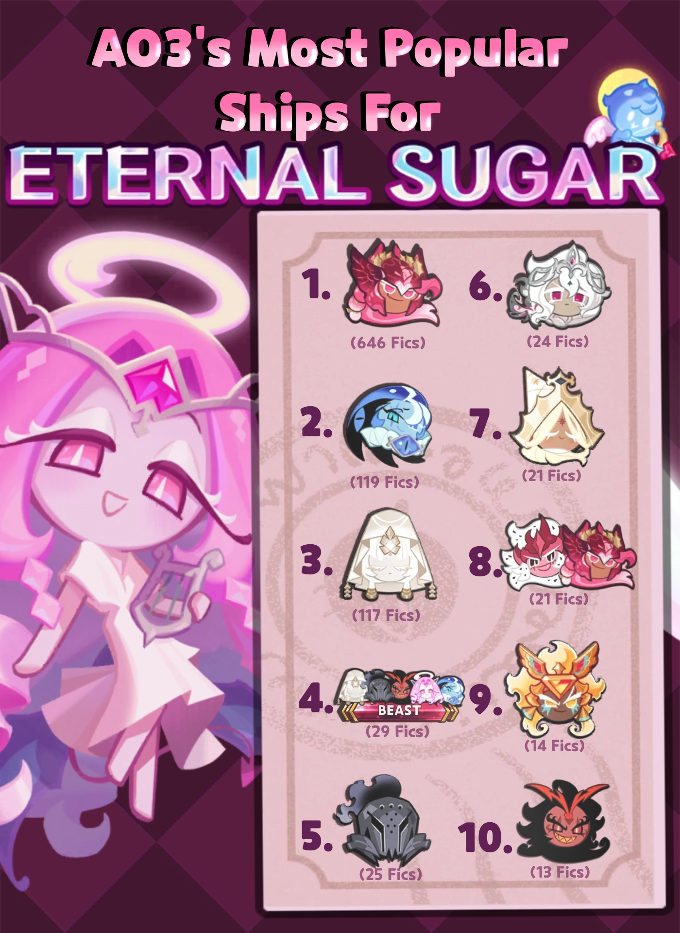 Eternal Sugar’s most popular ships! | Fandom