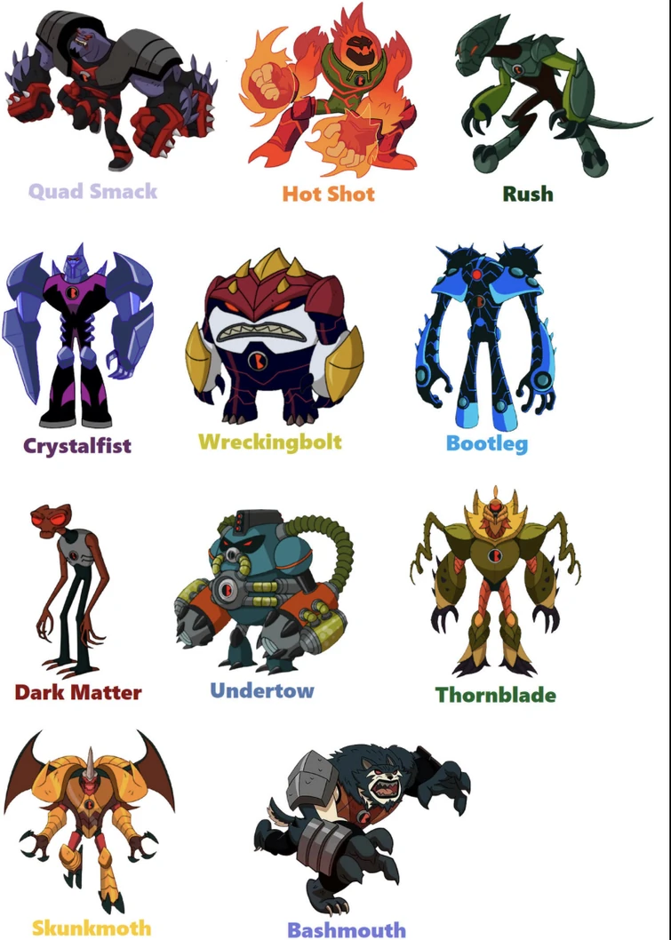 PART 3 of Replacement Challenge: RB Kevin’s Aliens | Fandom