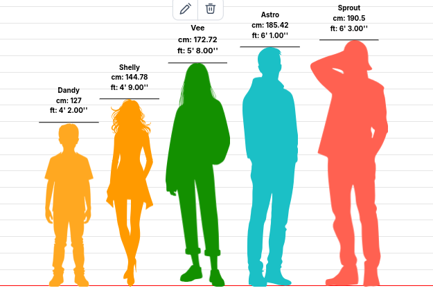 main heights based on how I draw them | Fandom