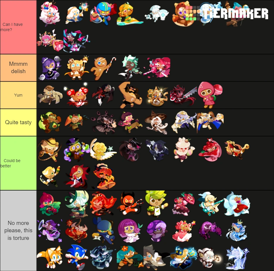 Ranking cookie based on the taste | Fandom