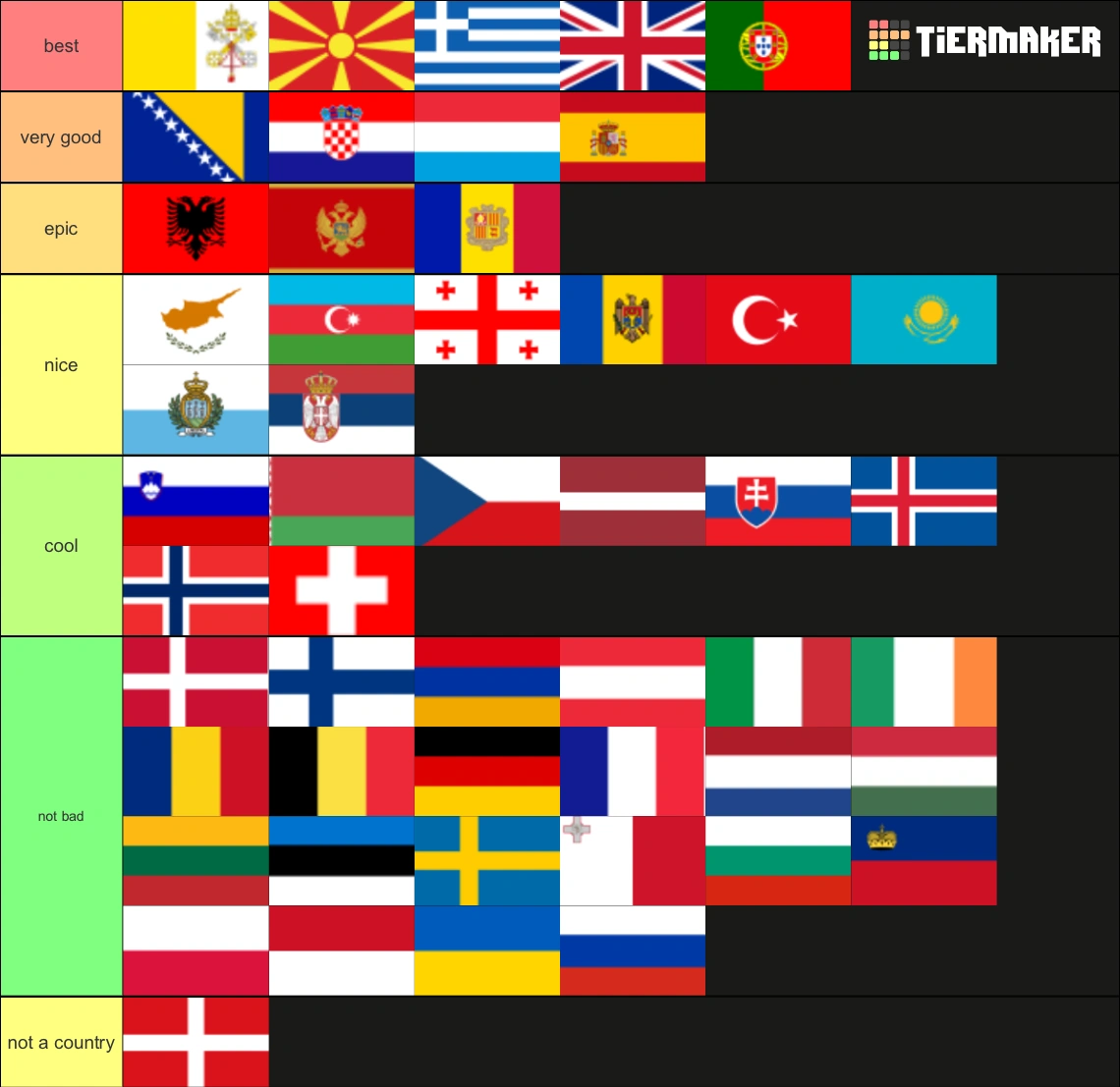 ranking europe based on flags | Fandom