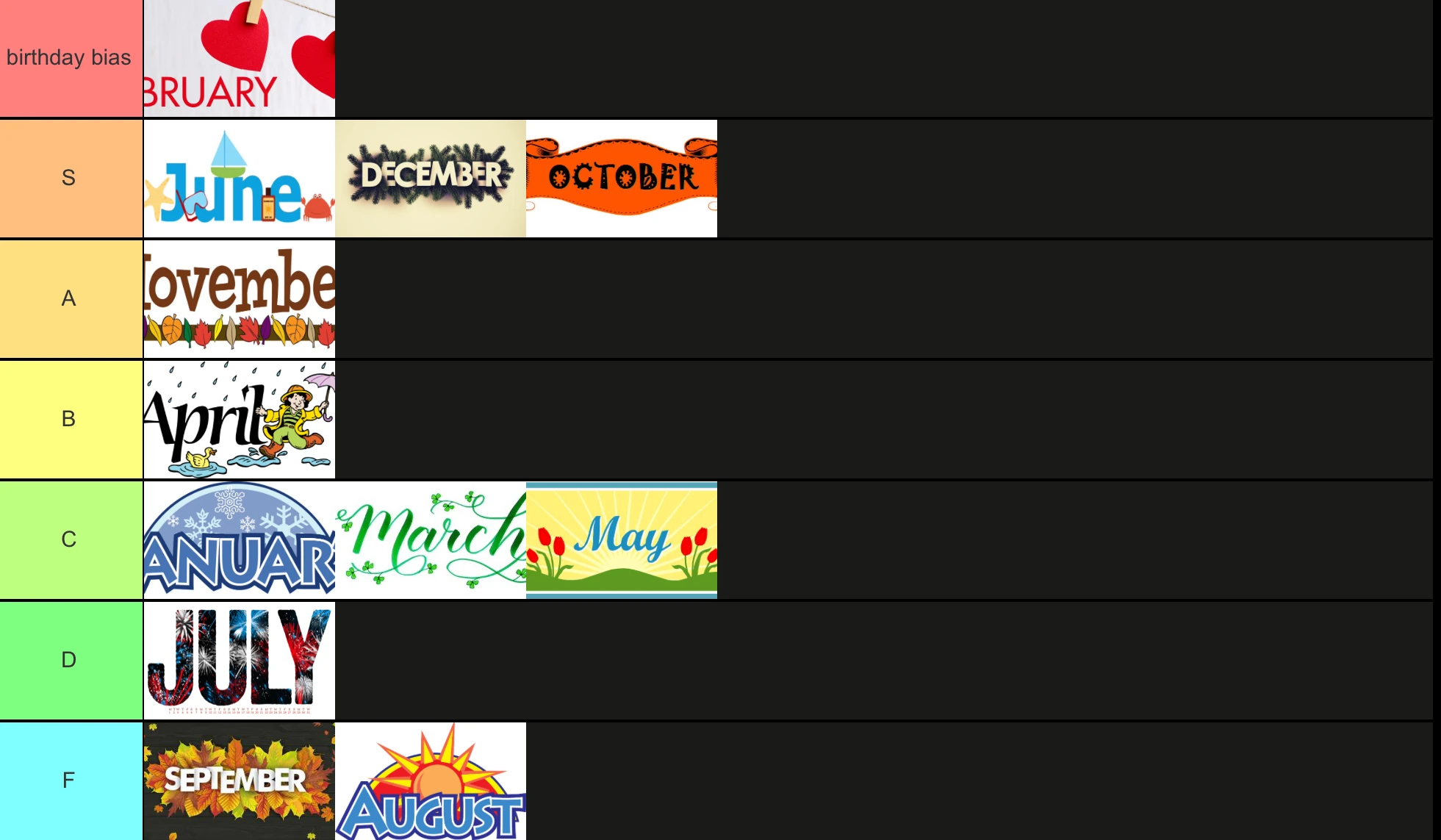 month tier list 👍 | Fandom