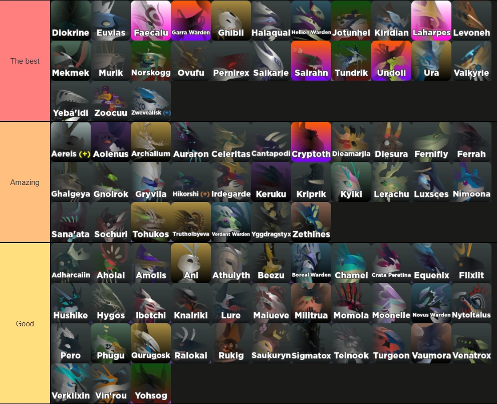 Cos tierlist | Fandom