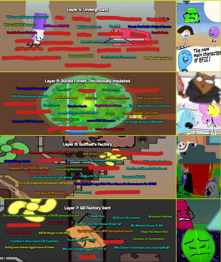 Ðe BFB iceberg, but I crossed out ðe ones I know, dotted ðe ones I didn ...