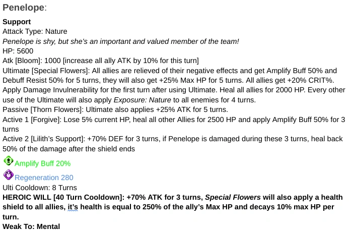 Character Overview: Penelope - Turn Based Game | Fandom