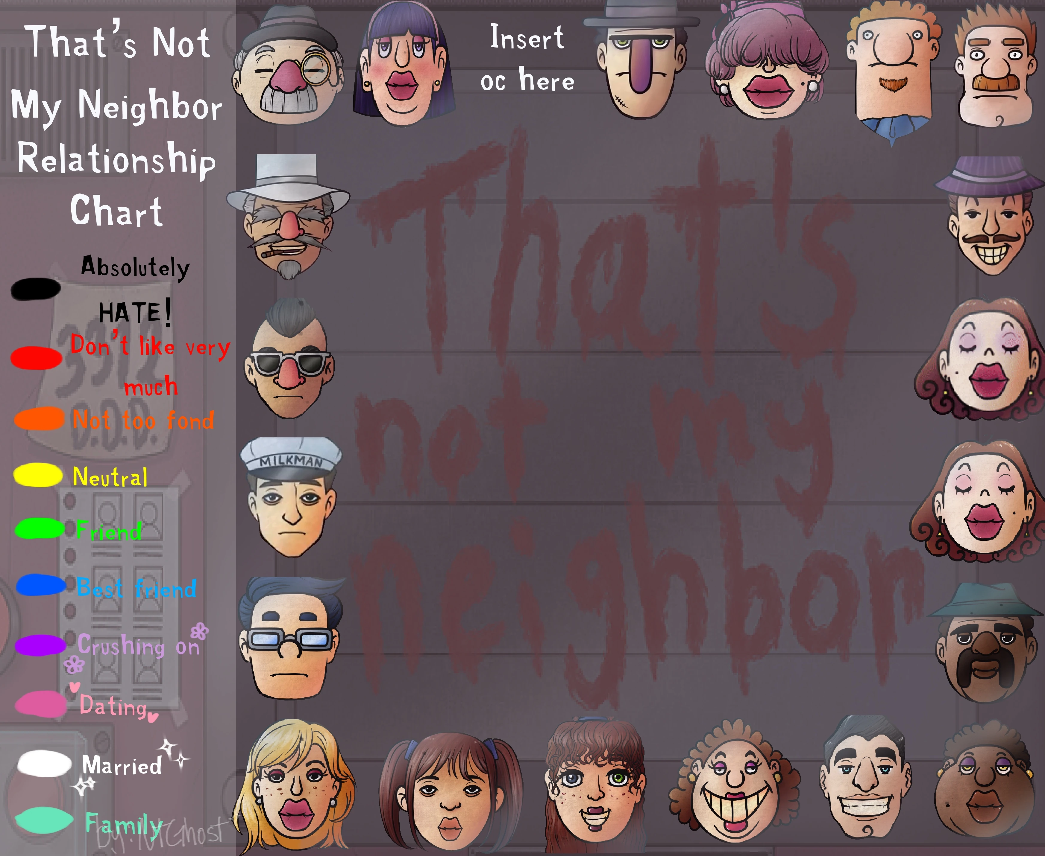 TNMN Relationship Chart UPDATED | Fandom