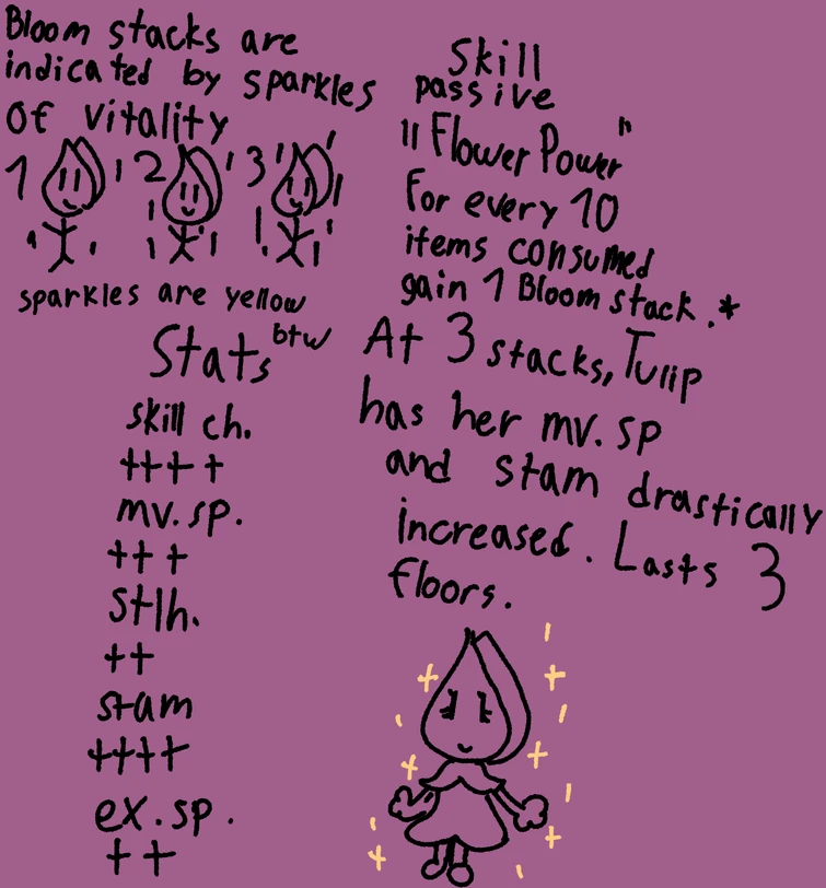 My silly little OC | Fandom