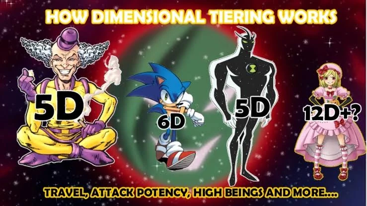 QUESTION ABOUT DIMENSIONALITY | Fandom