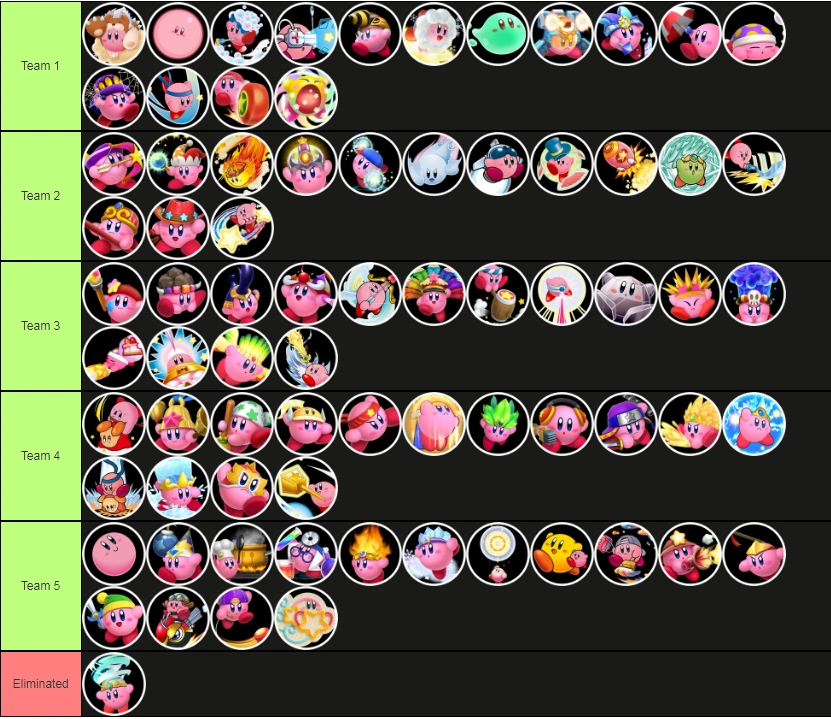 Kirby Abilities Viewer Voting - Episode 2 | Fandom