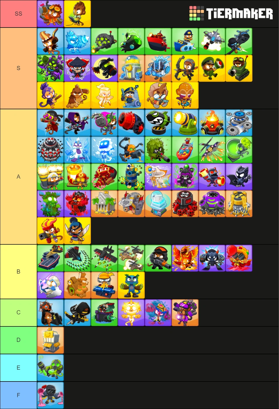 BTD6 Tier 4 Tier List (Non-CHIMPS) | Fandom