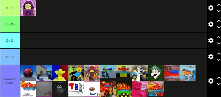 TBB Games: Tier List! | Fandom