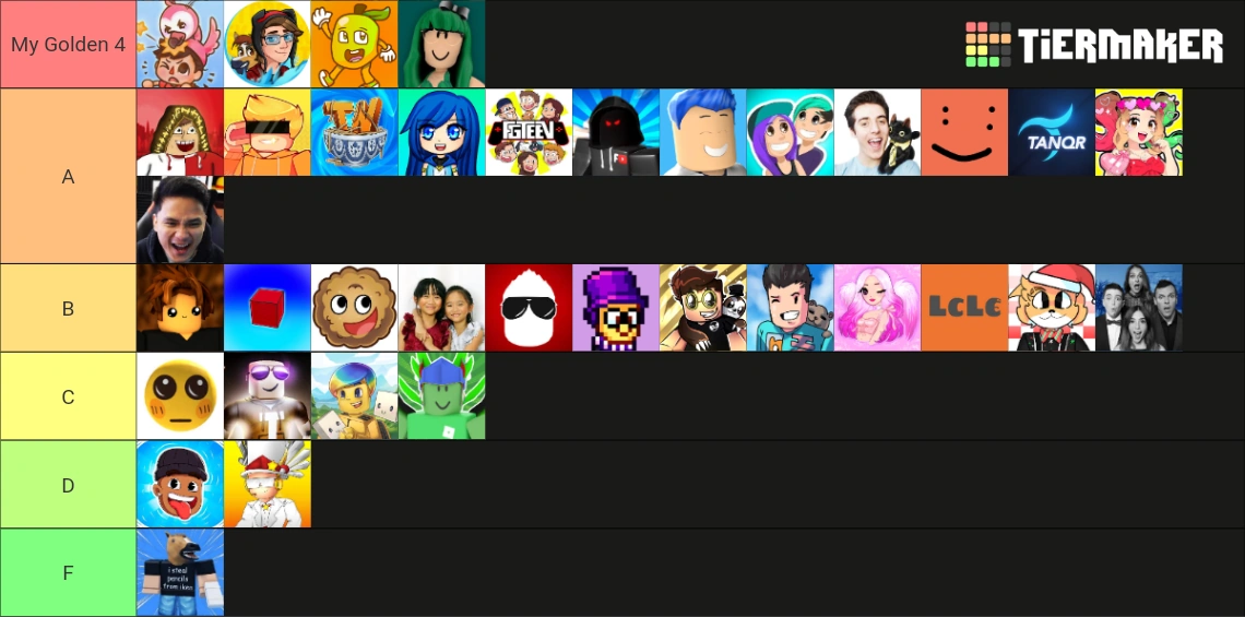 My genuine roblox youtuber tier list | Fandom