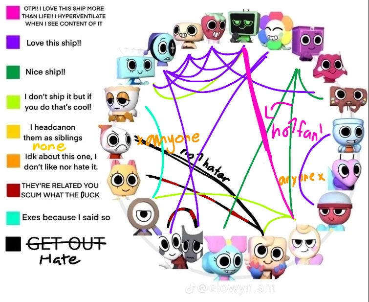 dandys world ship chart but my opinions changed slightly | Fandom